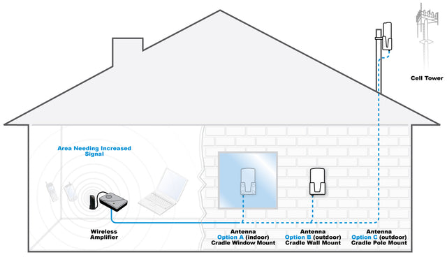 Wilson 801247 SignalBoost DT Desktop Dual-Band Signal Booster Kit ...