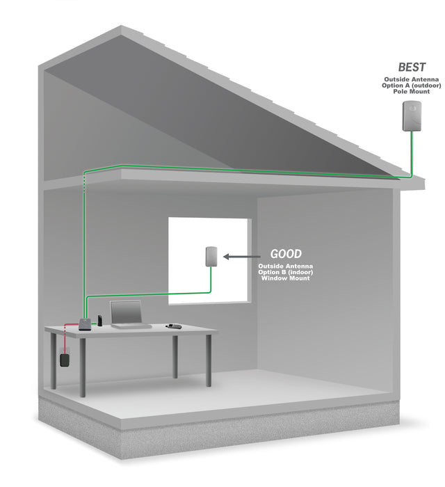 Wilson 801247 SignalBoost DT Desktop Dual-Band Signal Booster Kit ...